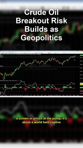 Crude Oil Breakout Risk Builds as Geopolitics Over