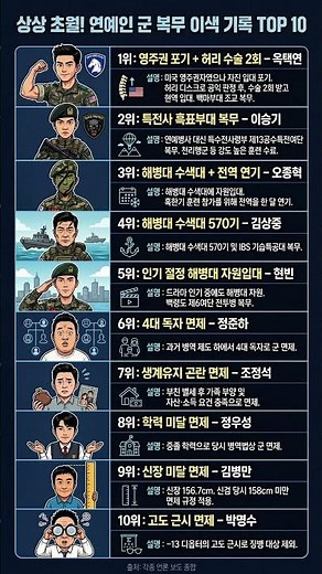 상상초월 연예인 군 복무 이색 기록 TOP 10