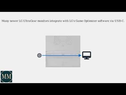 How to Open LG UltraGear Monitor Settings – OSD Joystick & Game Menu
