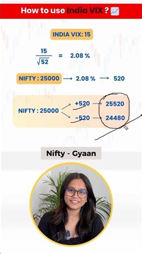 India VIX se Nifty ka Weekly Range Kaise Nikaale? (1 Formula 🔥) #niftygyaan #indiavix #stockmarket