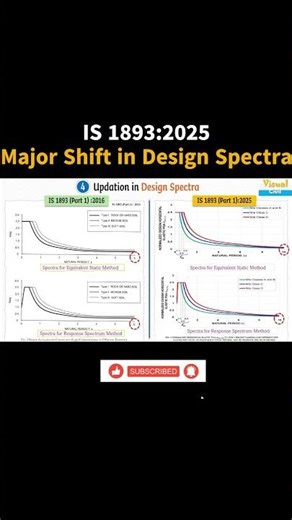 IS 1893:2025 Design Spectra Update Explained in 30 Seconds!. #SeismicDesign #civilengineering
