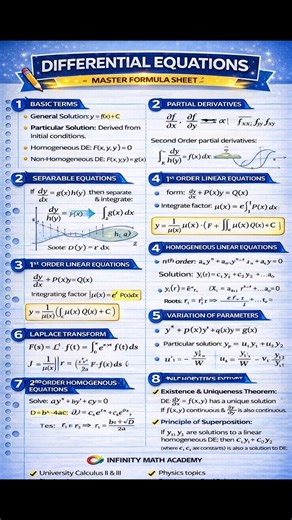 Differential Equations Master Formula Sheet – 1st & 2nd Order DE + Laplace Methods