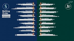 Starting lineups for Mariners at Athletics - September 18, 2023
