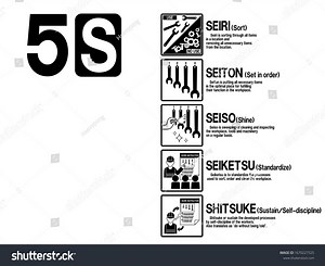 Set 5 S Icon Industrial Work Stock Vector (Royalty Free) 1670227525 | Shutterstock