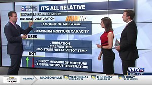 What is relative humidity, and what does it mean for comfort levels?