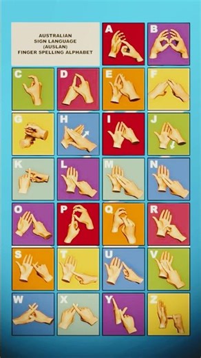🇦🇺"How Auslan Finger Spell in Sign Language! Learn the AUSLAN Alphabet Today 🇦🇺🤟🏻" #shorts