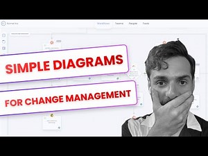 Simplify Change Management with Puzzleapp.io Diagrams