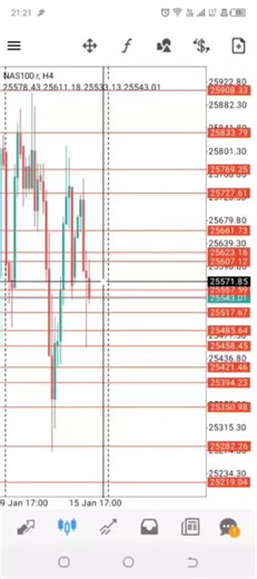 Live Forex Trading Insights: Nasdaq & Dow Jones