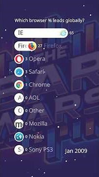 🌐 Top Web Browsers Worldwide – Market Share Showdown!