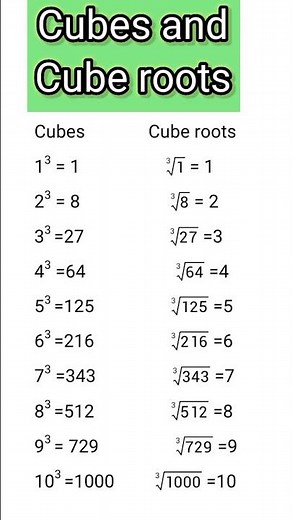 Cubes and Cube roots from 1 to 10