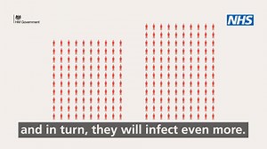 There are five tests that must be met before social distancing measures can be adjusted. One of these is the rate of infection, or R. Keeping the R down will be vital to our recovery, and we can only do it with discipline and by working together. #StayHomeSaveLives | UK Prime Minister