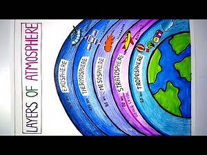 Layers of Earth’s Atmosphere | Easy Drawing with km & Explanation