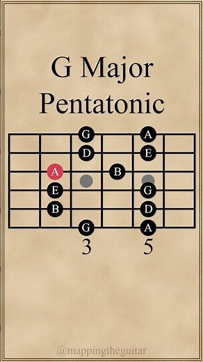 G Major Pentatonic Scale | 1st Pattern #guitarlesson