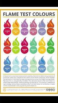 What Makes Fire Burn Different Colors