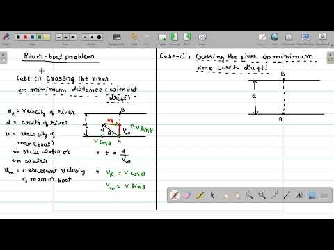 River man or River boat problem concept explained in easy way|| JEE NEET
