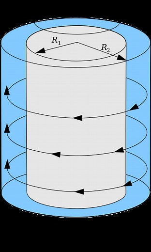 Définition | Instabilité de Taylor-Couette : qu'est-ce que c'est ? | Futura sciences