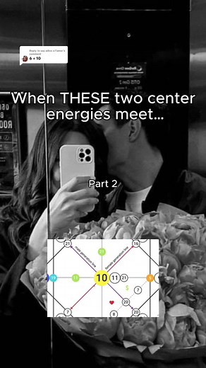 Understanding Compatibility Through Numerology