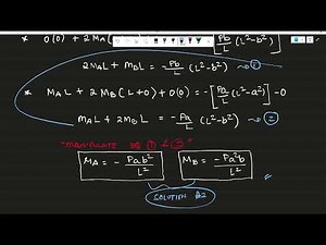 FIXED ENDED BEAM | Structural Theory | Civil Engineering