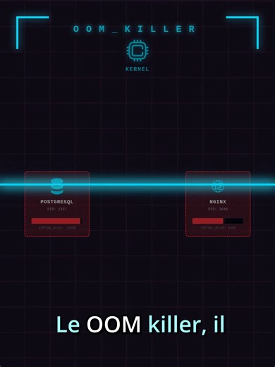 Le mécanisme du OOM Killer dans Linux expliqué