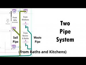 Drain Stack - Two Pipe System