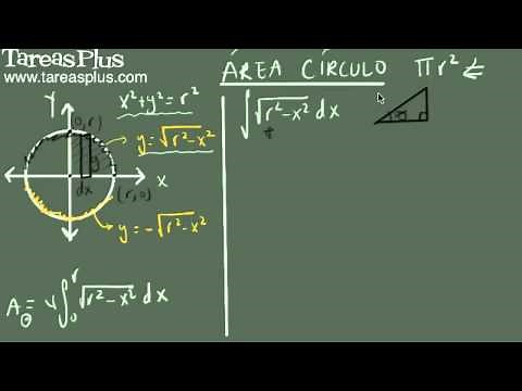 Area of ​​a circle by integration