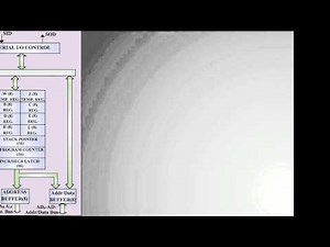 microprocessor 8085 animation video