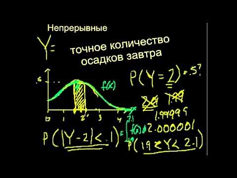 Probability distribution density