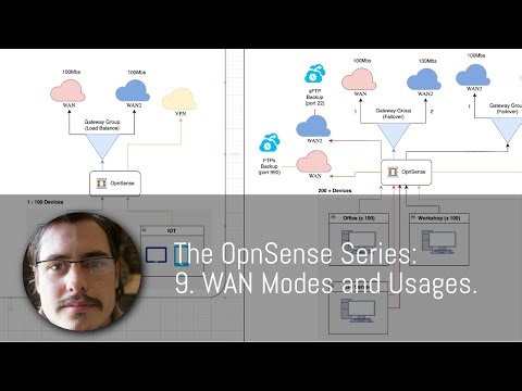 The OpnSense Series:9. WAN Modes and Usages.