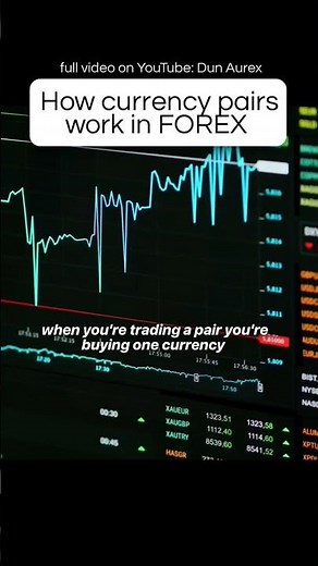 How Forex Works Explained | FX Trading Basics 2026 #forex #fx #trading #money #forexforbeginners