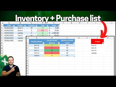 Inventory Management System to Track Inflows and Outflows and Auto Generate a Purchase List
