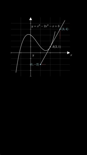 definition of gradient AS math exam, derivative #math #student #school #education