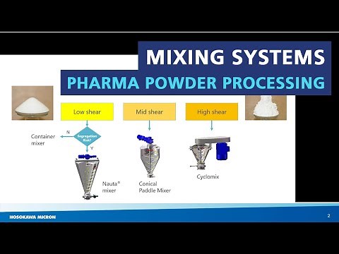 Pharmaceutical powder mixing systems