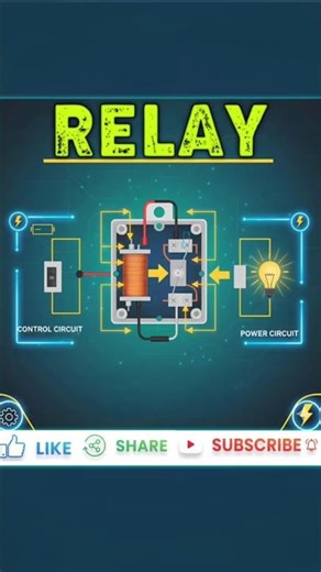Why Relay is used? | What is Relay | Relay in types #shorts #electrical #relay