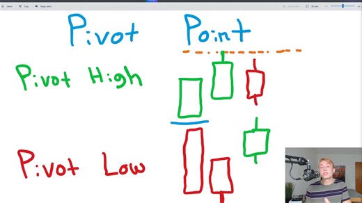 12K views · 215 reactions | The BEST Pivot Point Trading Strategy (Powerful TradingView Indicator) | Mind Math Money | Facebook