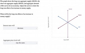 The graph shows the long-run aggregate supply (LRAS), the short... | Filo