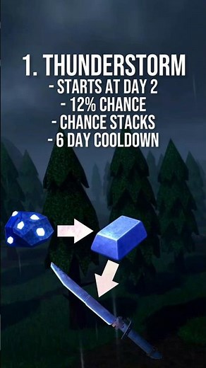 Timed Events Stats – The Apocalypse (Roblox)