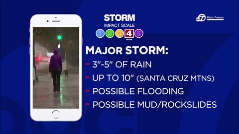 The ABC7 Exclusive Storm Impact Scale explained