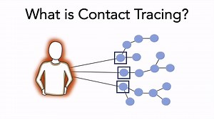 111 reactions · 152 shares | A quick (and silent) explanation of why contact tracing is needed, how it works, and what to expect as it becomes a bigger part of our fight against coronavirus. | Common Craft | Facebook