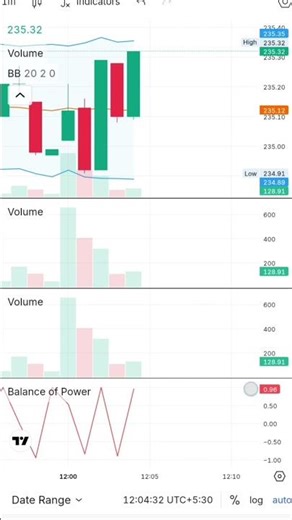 ETH Live Trading 2025 | Ethereum Price Analysis & Crypto Market Strategies