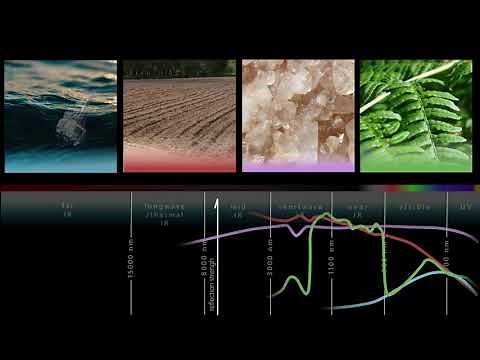 Basics of Remote Sensing: Spectral Resolution