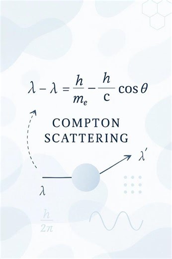 Compton Scattering Explained! 🔬 #Shorts