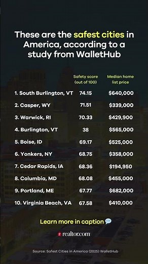 The 10 safest cities in America, according to a report from WalletHub