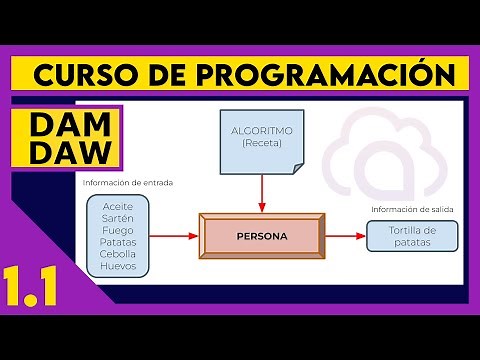 Introducción a la programación y los algoritmos ☕ DAM - DAW