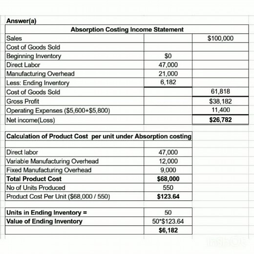 Jensen's Tailoring provides custom tailoring services. After the company's first year of operations