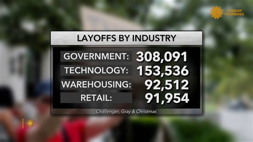 In 2025, more than 1.1 million Americans were laid off from their jobs, the most since the 2020 COVID pandemic. The layoffs were in numerous industries, by companies of all sizes, even as corporate profits remain high. Elaine Quijano talks with business experts who discuss why companies resort to layoffs and the psychological damage caused by firings, and why artificial intelligence is not filling those jobs – yet. | CBS Sunday Morning