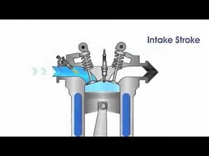 How Internal Combustion Engine Works