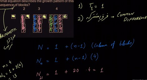 Sequences word problem: growth pattern