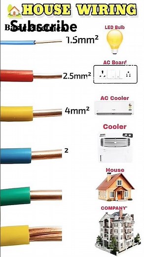 Choosing the Right Wire Size for Your Electrical Projects