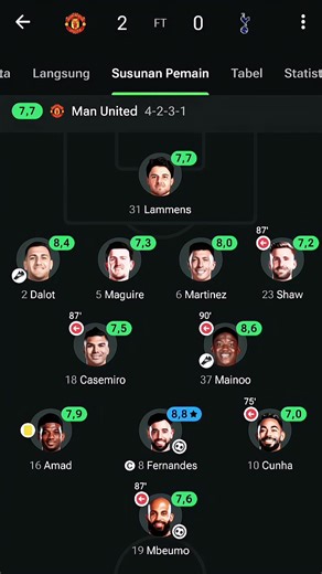 rating pemain manchester united vs Tottenham #manchesterunited #muvstottenham #ggmu #fyppppppppppppppppppppppp #viralvideo