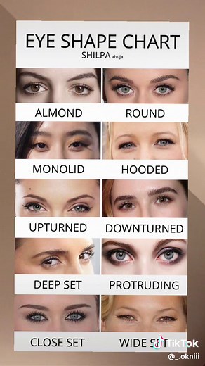 Eye Shape Chart: Which One Are You?